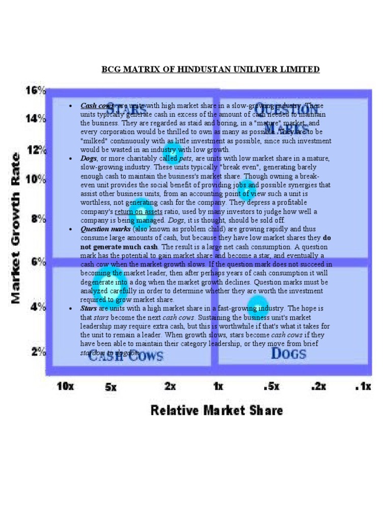 BCG Matrix Analysis of Hindustan Unilever | PDF | Economies | Business