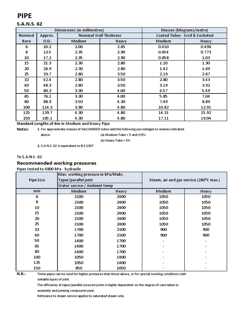 1 Sans 62 | PDF | Pipe (Fluid Conveyance) | Pressure