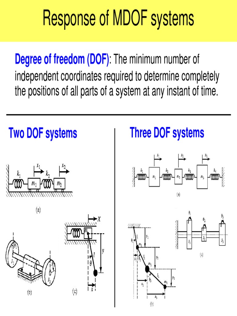 Ch5 - Response of MDOF Systems PDF | PDF | Normal Mode | Theoretical ...
