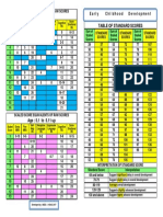 Revised Philippine ECCD Checklist | PDF | Standard Score | Finger