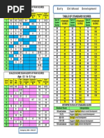 Casas Scale Score Ranges For Test Series PDF | PDF | Educational ...