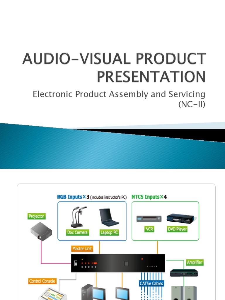 Audio-Visual Product Presentation | PDF