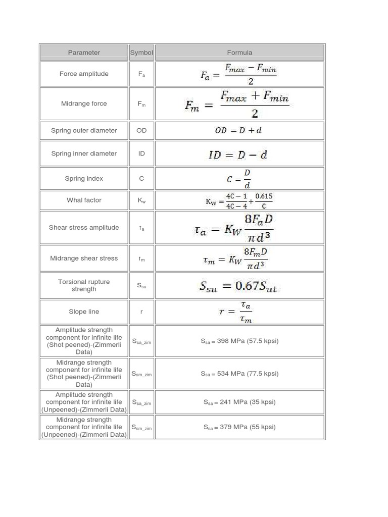Spring Formula PDF | PDF