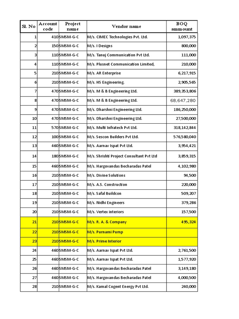 Format For Purchase Order Data | PDF | Building Engineering | Civil ...
