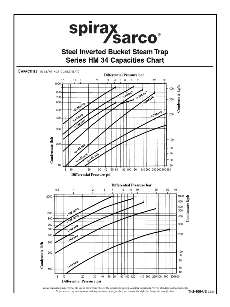 Steel Inverted Bucket Steam Trap Series HM 34 Capacities Chart | PDF ...