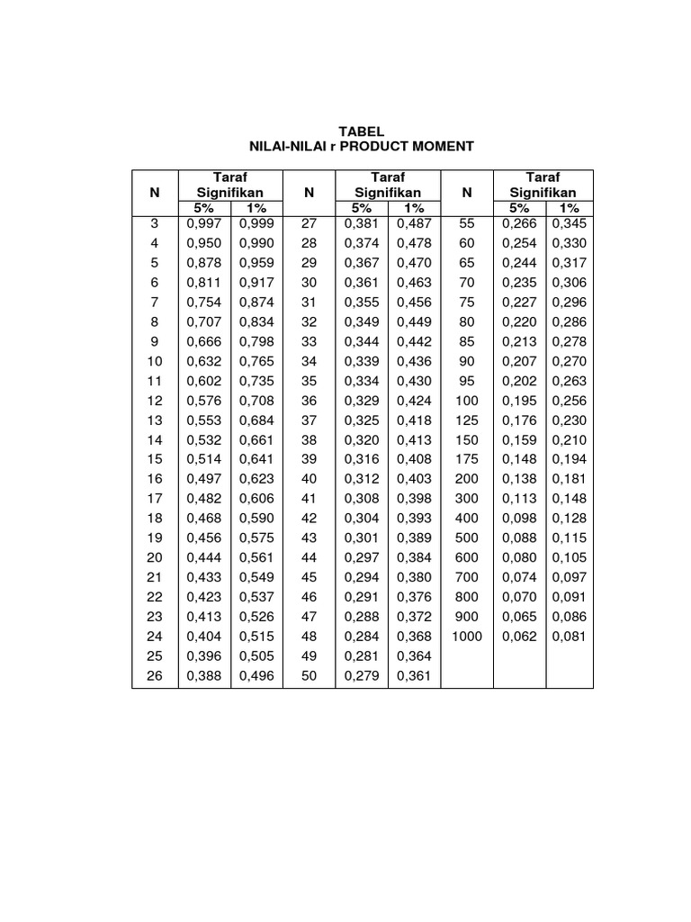 Tabel R N T | PDF