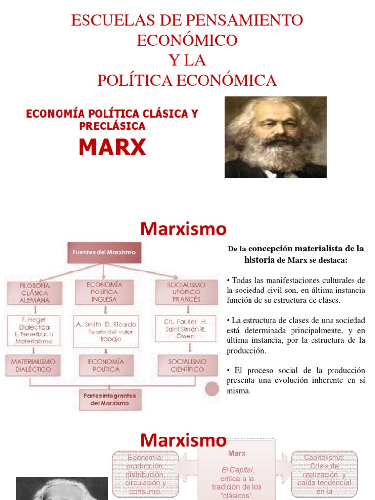 Escuela Marxista | PDF | marxismo | Dialéctico