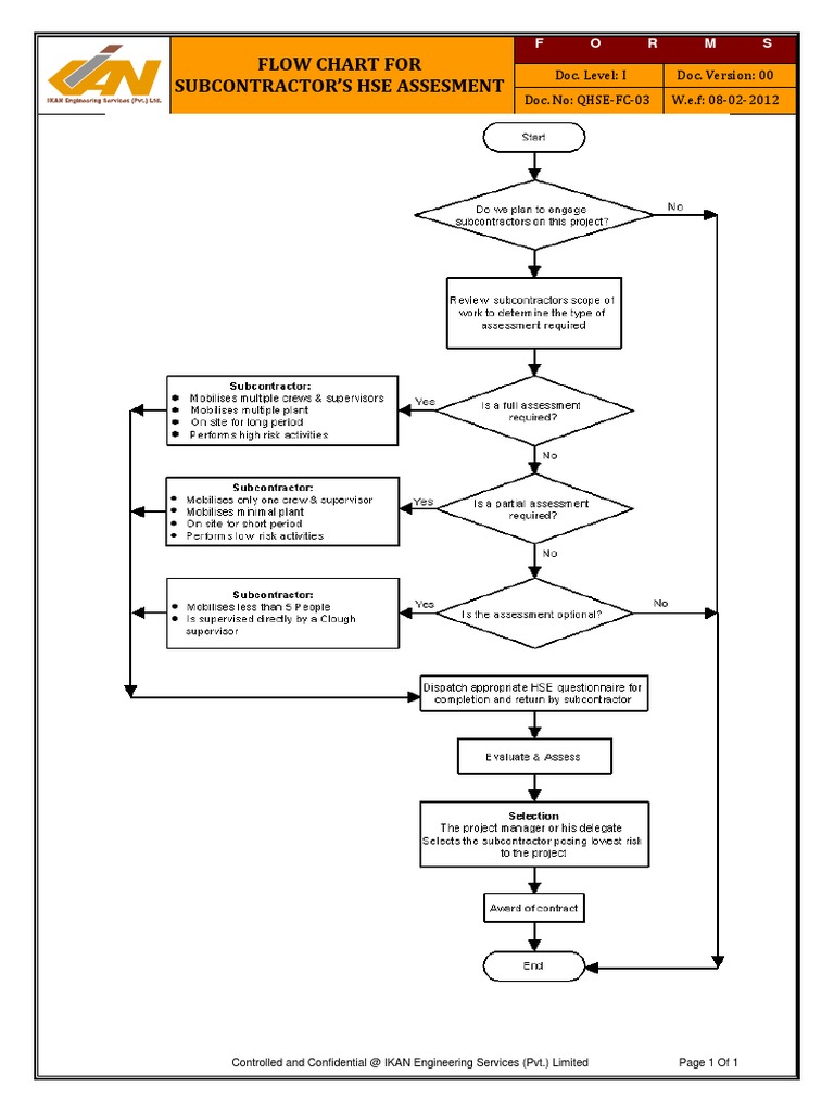 Subcontractor HS&E Assessment Flowchart