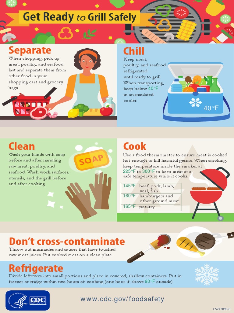 Grill Safety Infographic | PDF