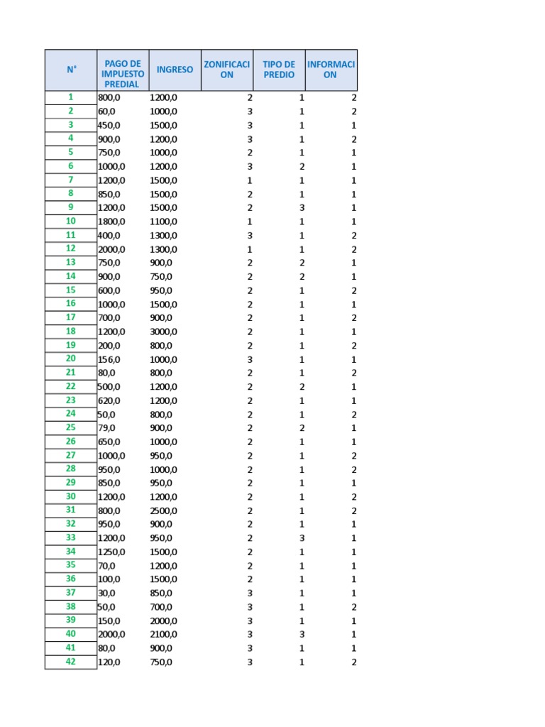 N° Ingreso Pago de Impuesto Predial Zonificaci ON Tipo de Predio ...