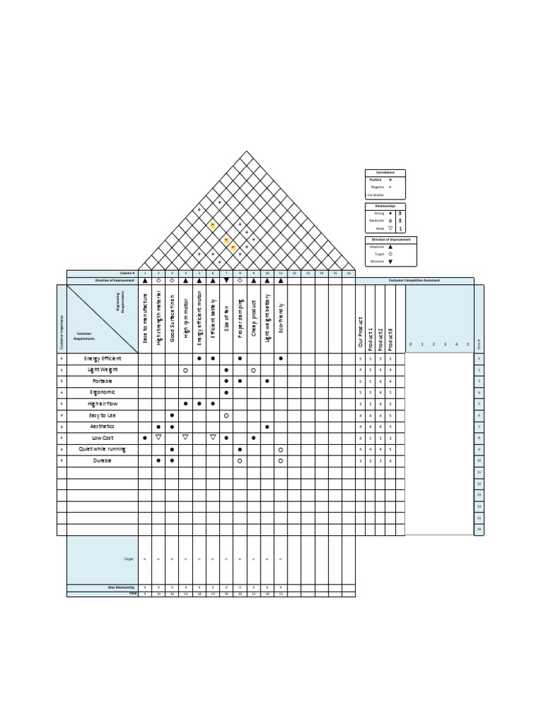 QFD BLank | PDF | Building Engineering | Nature
