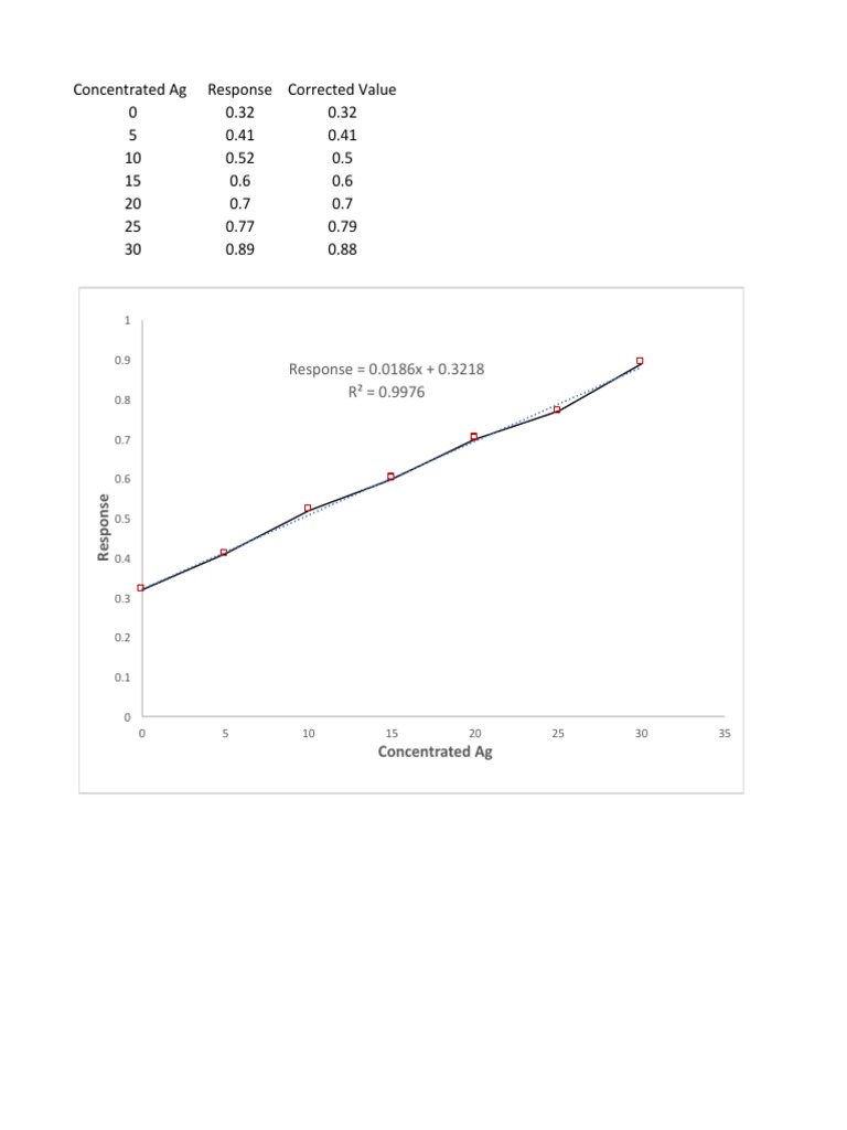 Graph PDF | PDF