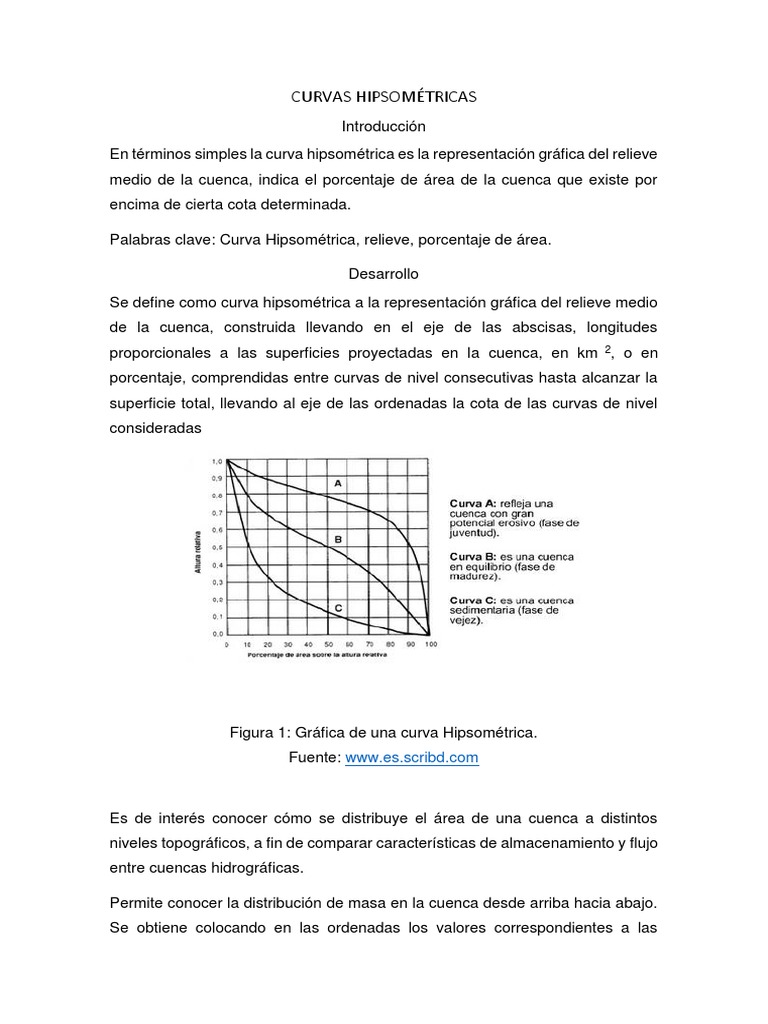 Curva Hipsométrica | PDF