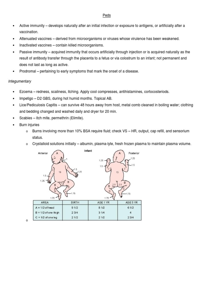 Pediatrics Study Guide | PDF | Hyperglycemia | Heart