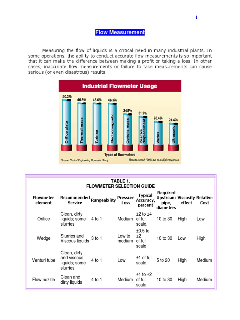 Flow Measurement: Table 1. Flowmeter Selection Guide | PDF | Flow ...