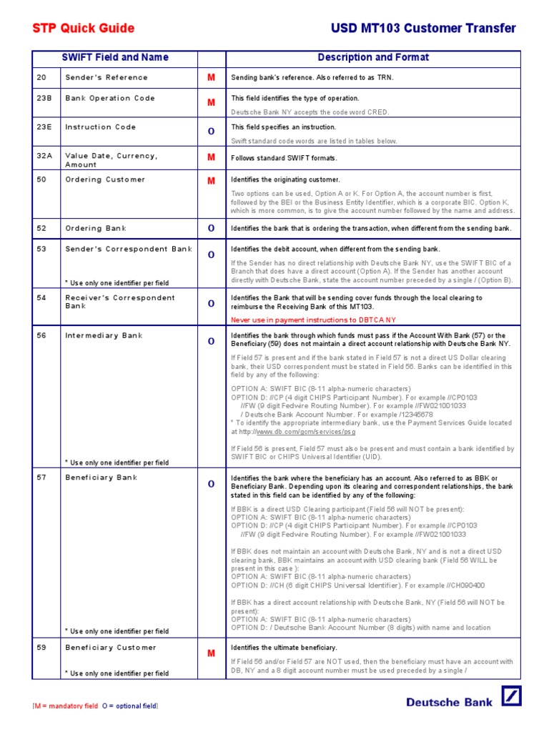 STP Quick Guide Usd Mt103 | PDF | Financial Technology | Finance ...