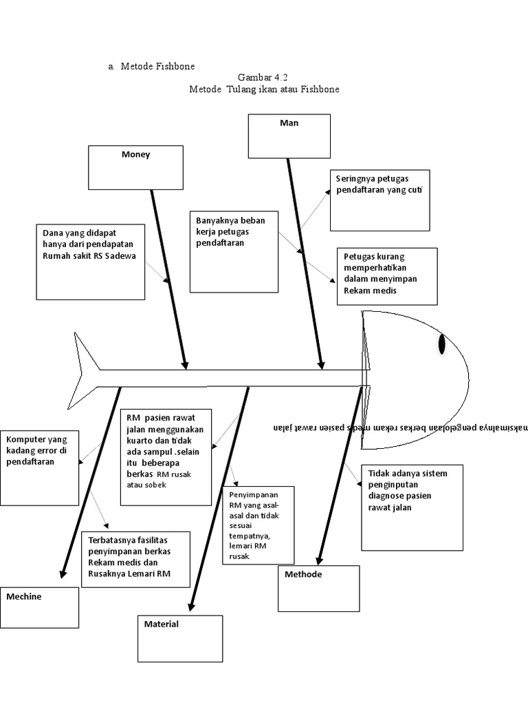Metode Fishbone | PDF