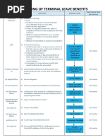 Computation On Terminal Leave Benefits | PDF