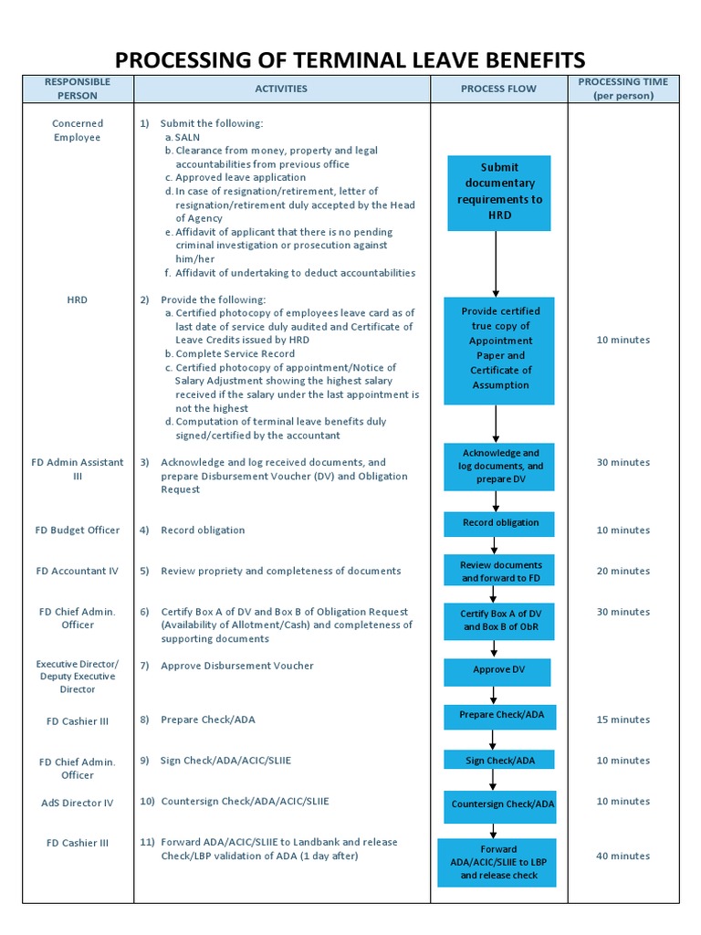 Processing Terminal Leave Benefits | PDF | Cheque | Government