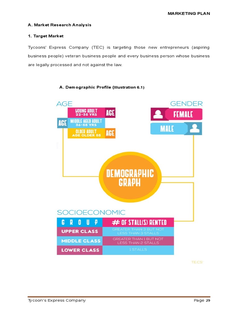 Marketing Plan A. Market Research Analysis 1. Target Market ...