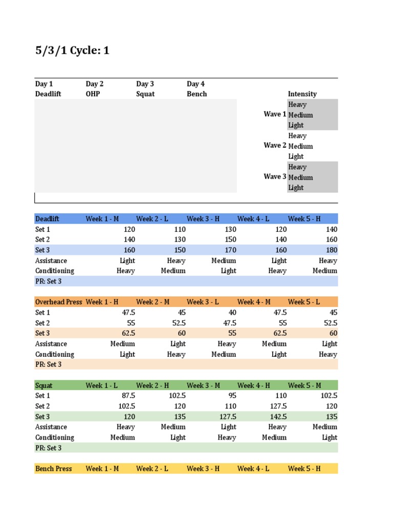 Brian Alsruhe 5/3/1 Variant | PDF | Weight Training | Sports