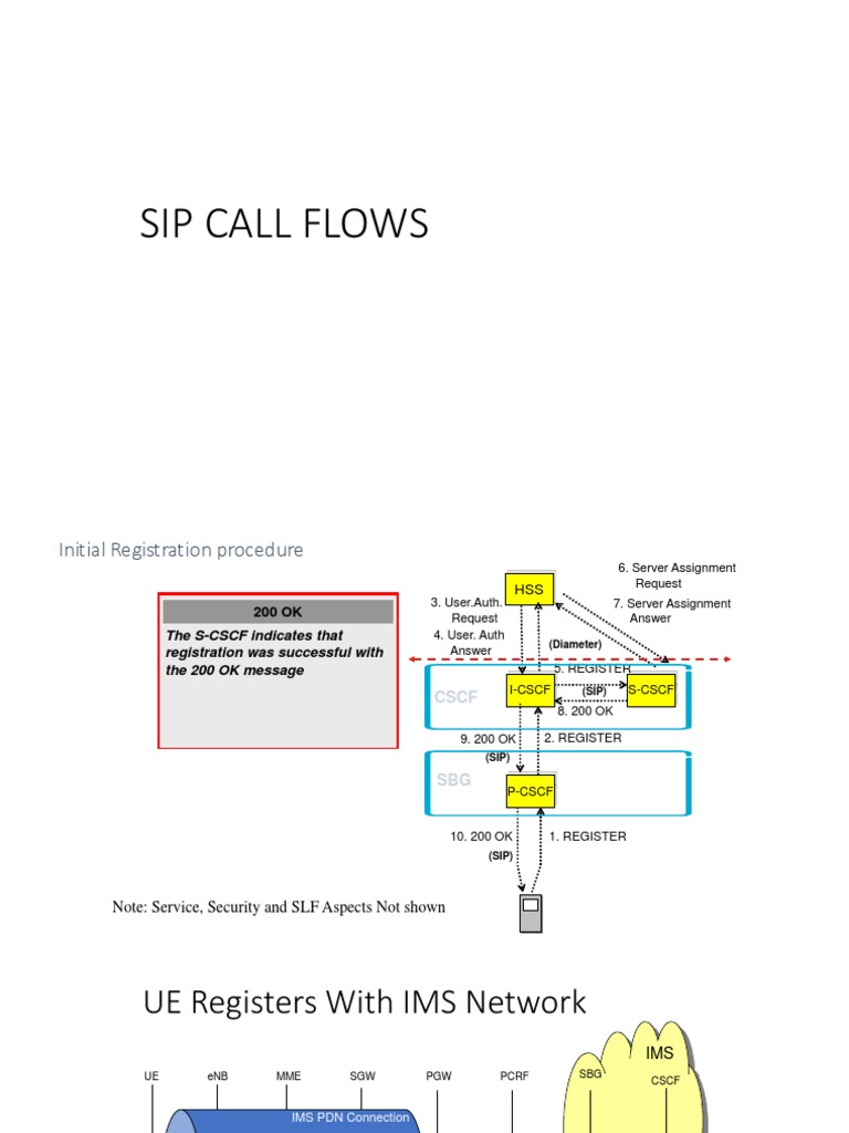 Sip Call Flows | PDF | Ip Multimedia Subsystem | Session Initiation ...