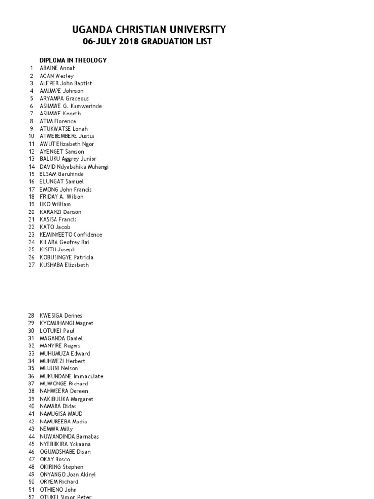 UCU Graduation List For 19th Graduation Ceremony of June 6th 2018 | PDF