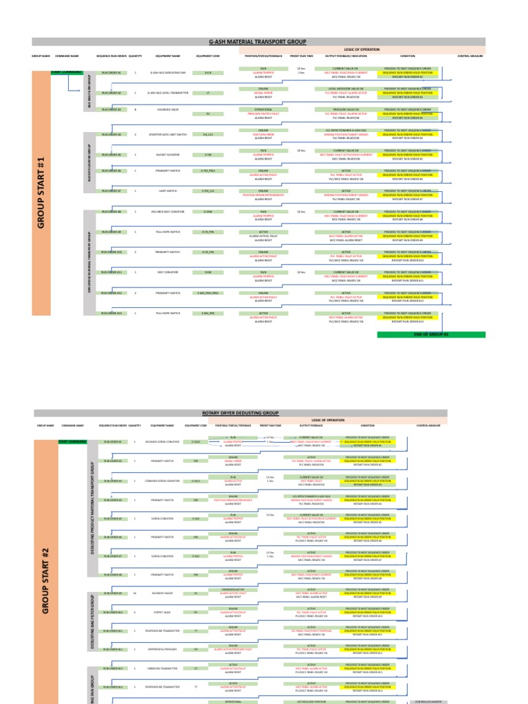 Bbci Process Interlocks | PDF | Programmable Logic Controller | Systems Engineering