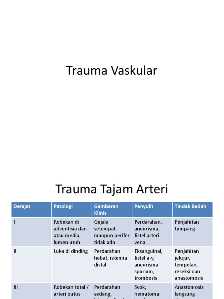 Trauma Vaskular | PDF
