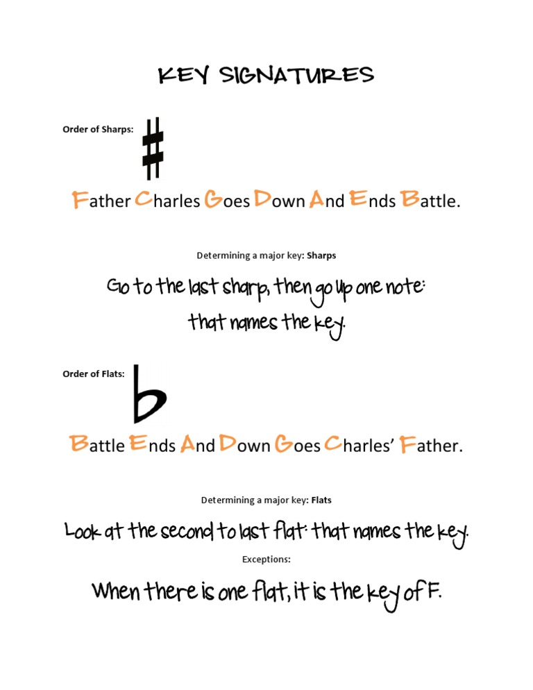 Key Signatures | PDF