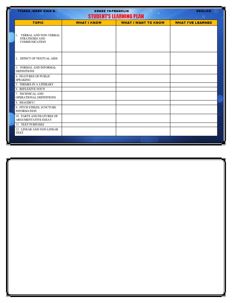 Student'S Learning Plan: Topic What I Know What I Want To Know What I ...