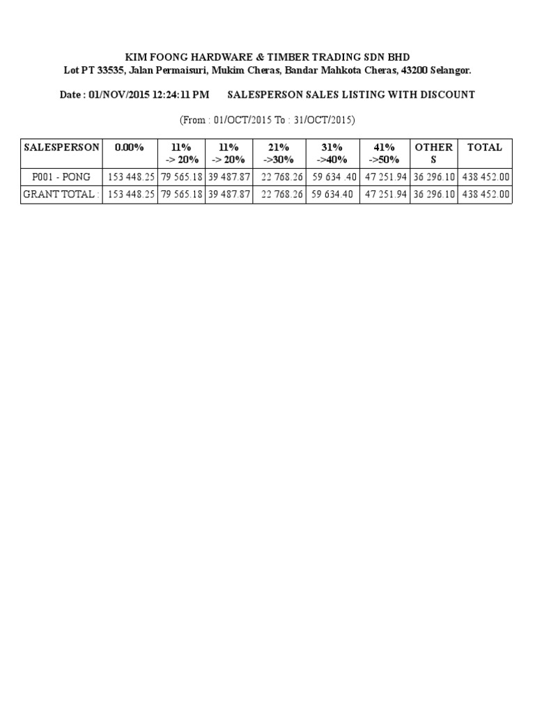 Sales Discount Analysis Report | PDF