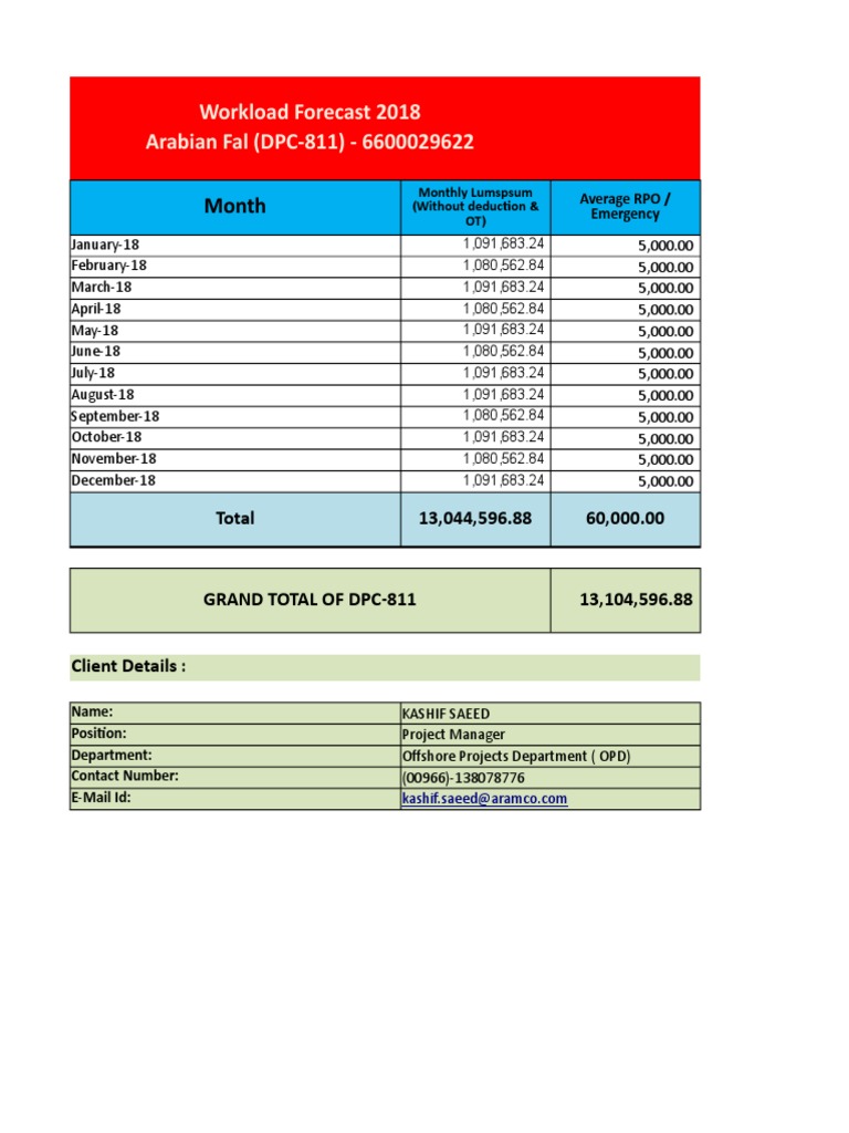 Workload Forecast 2018 Arabian Fal (DPC-811) - 6600029622: Month | PDF
