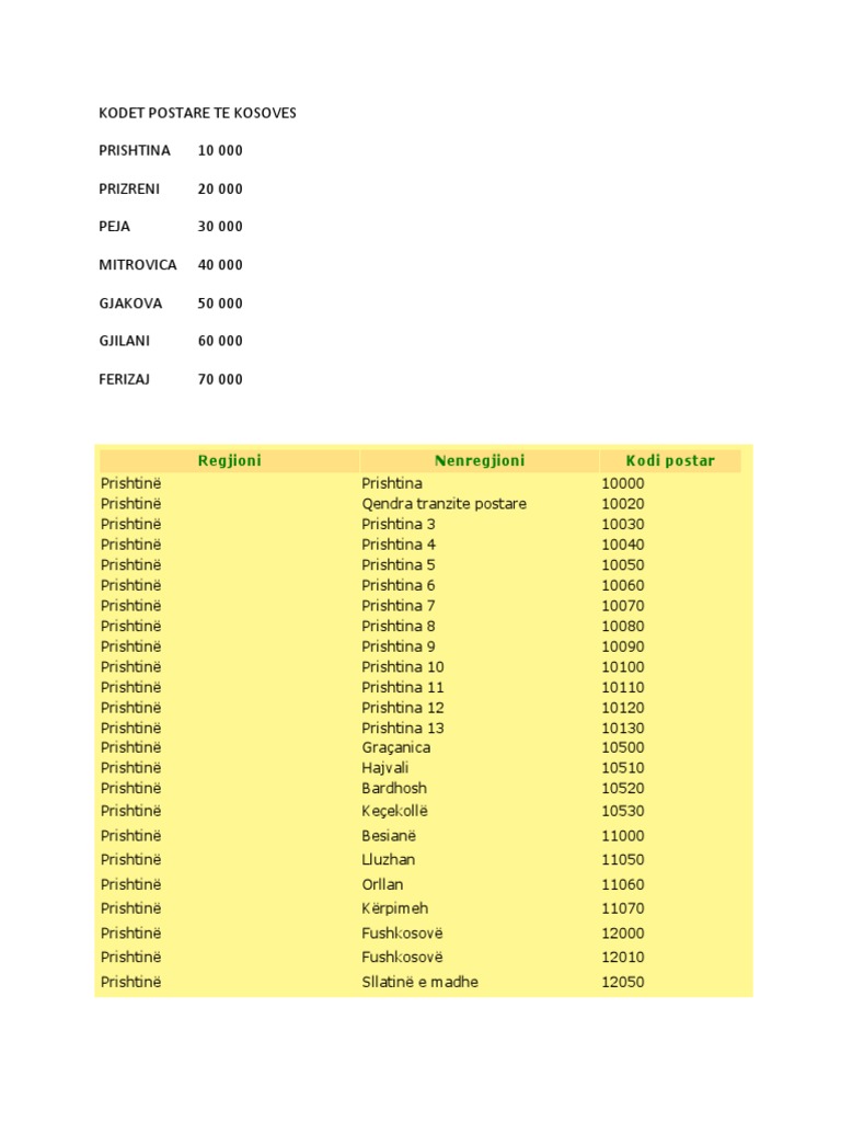 Kodet Postare Te Kosoves | PDF