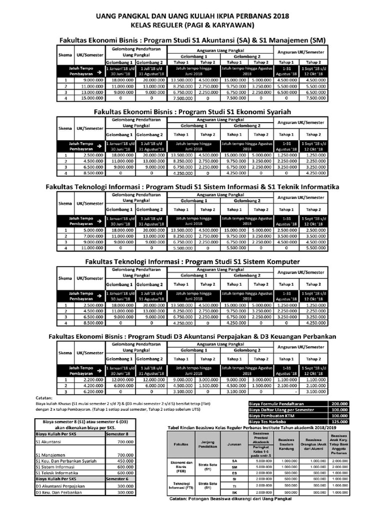 Rincian Tabel Biaya Kuliah Reguler 2018-Update PDF | PDF