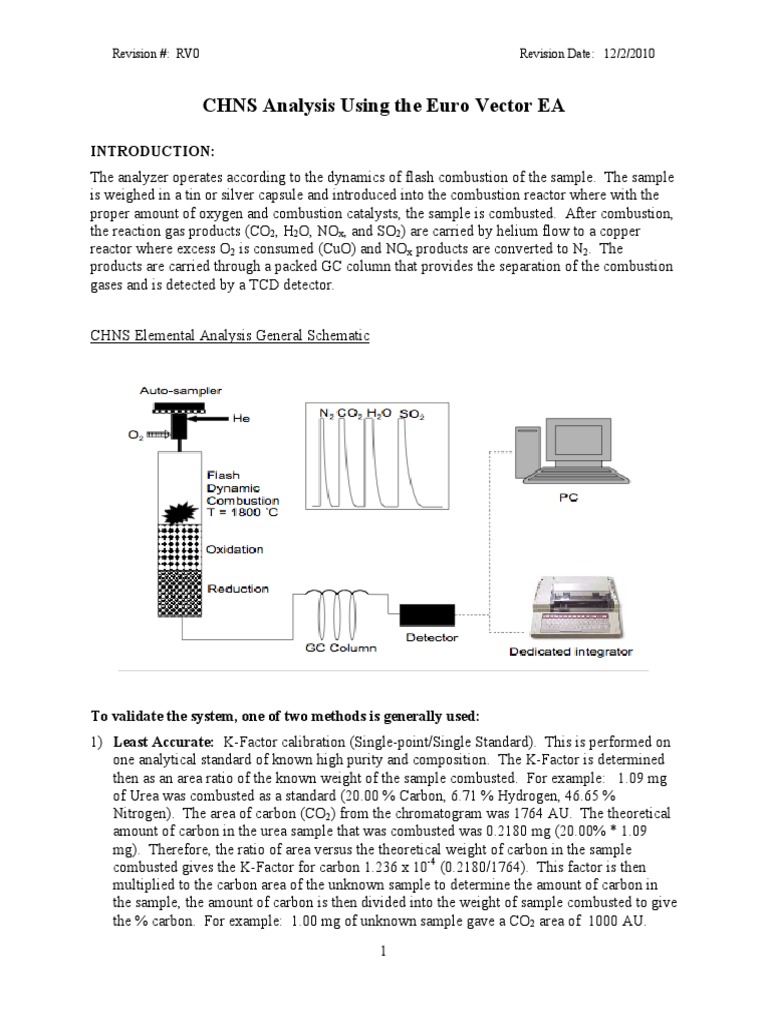 Chn Analysis Sop Rv0 | Combustion | N Ox