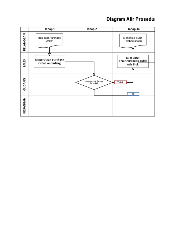 Contoh Diagram Alir Swimlane Horizontal | PDF
