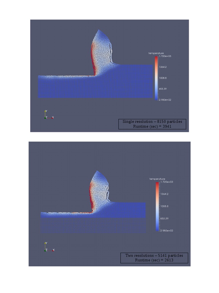 Multi Res Report | PDF