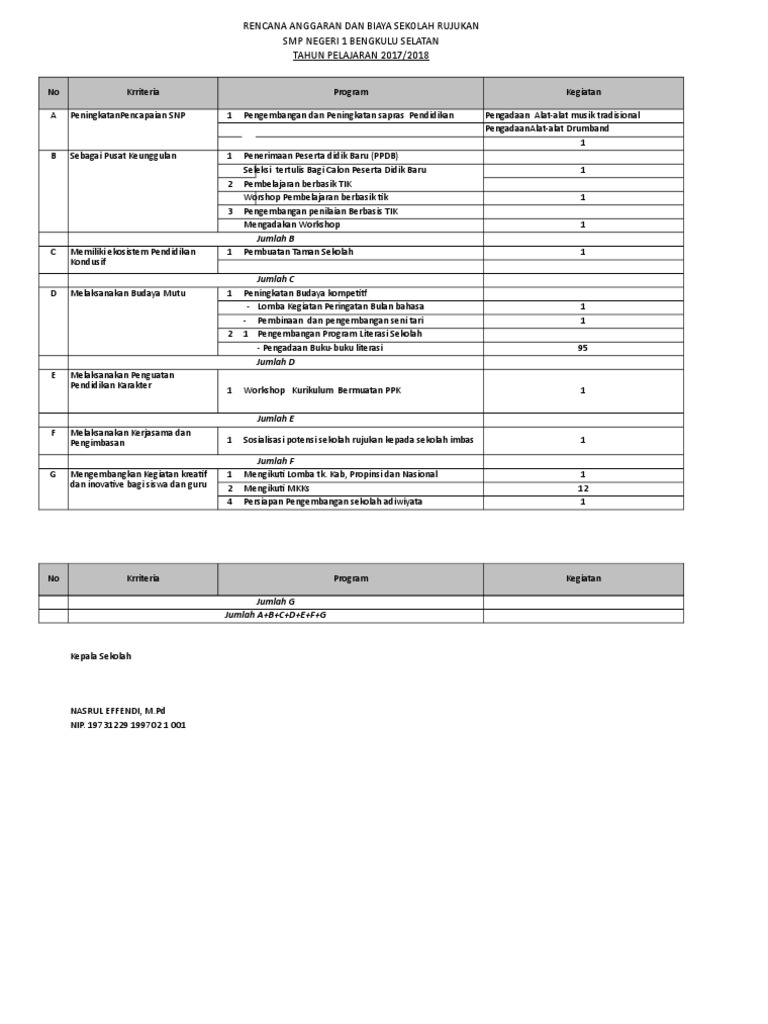 Rab Sekolah Rujukan 2018 | PDF