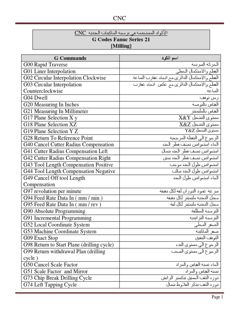 G Codes and M Codes | PDF