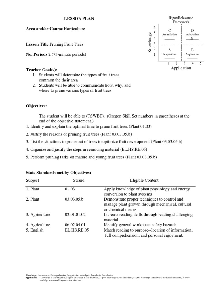 Lesson Plan Area And/or Course Horticulture: Rigor/Relevance Framework ...