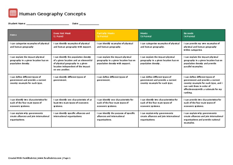 Rubric Human Geo Concepts 2018 | PDF | Geography | Science
