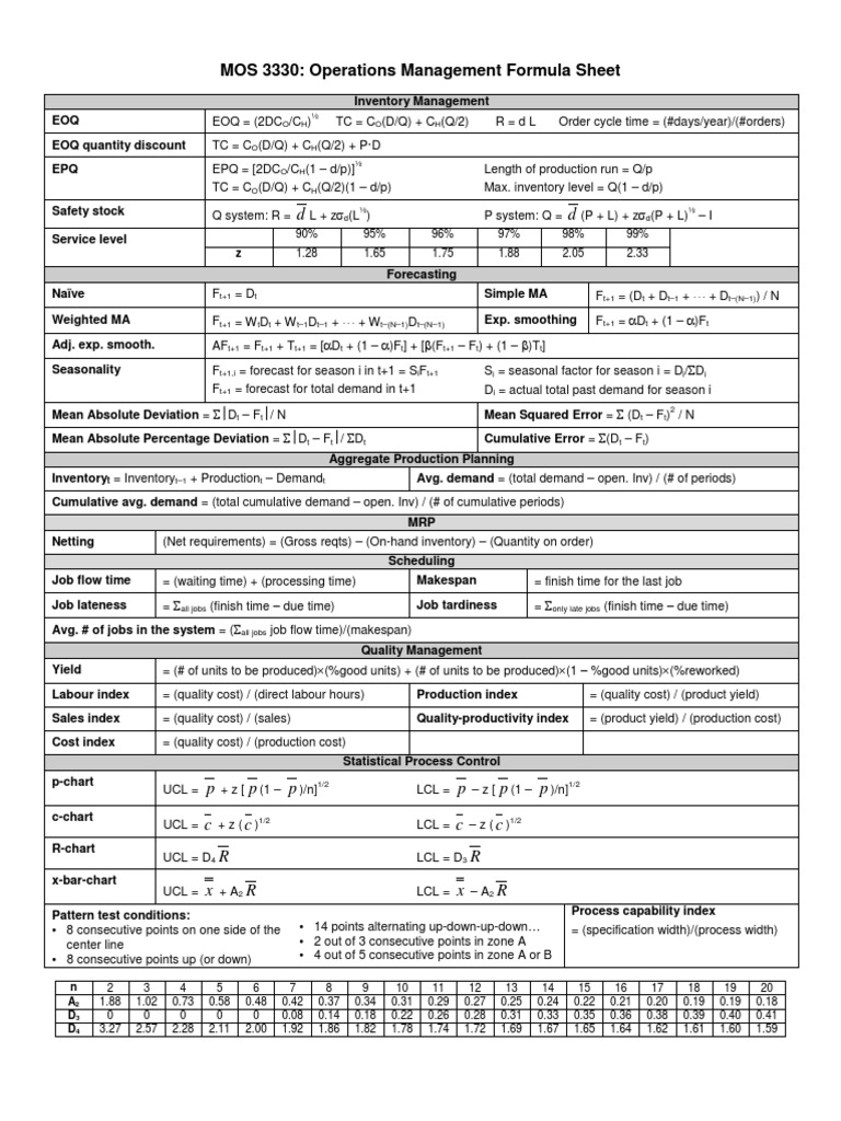 MOS 3330: Operations Management Formula Sheet: O H O H | PDF | Business ...