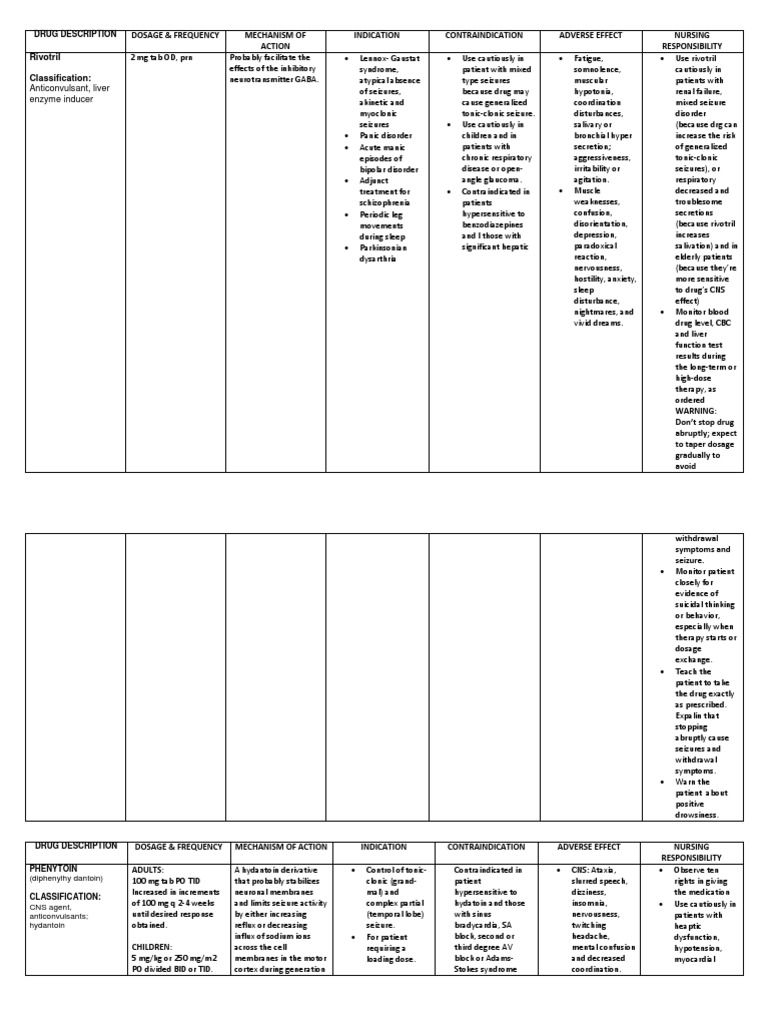 Dosage & Frequency Mechanism of Action Indication Contraindication Adverse Effect Nursing ...