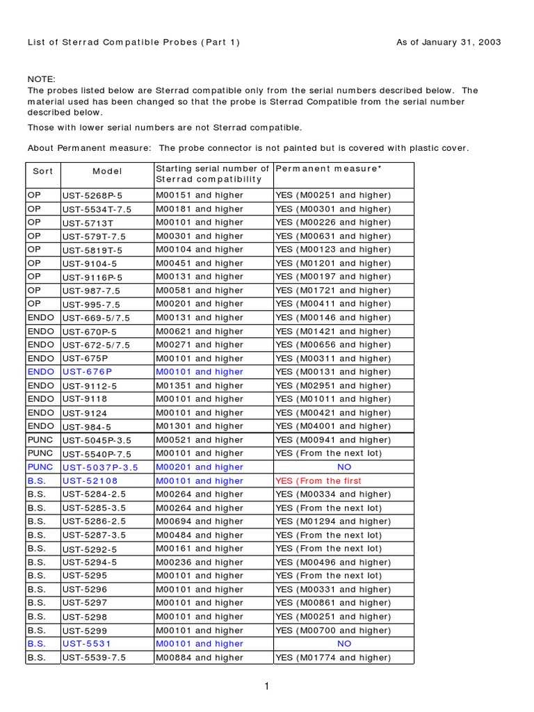 The Latest List of Sterrad Compatible Probes (Part 1) | PDF | Nature