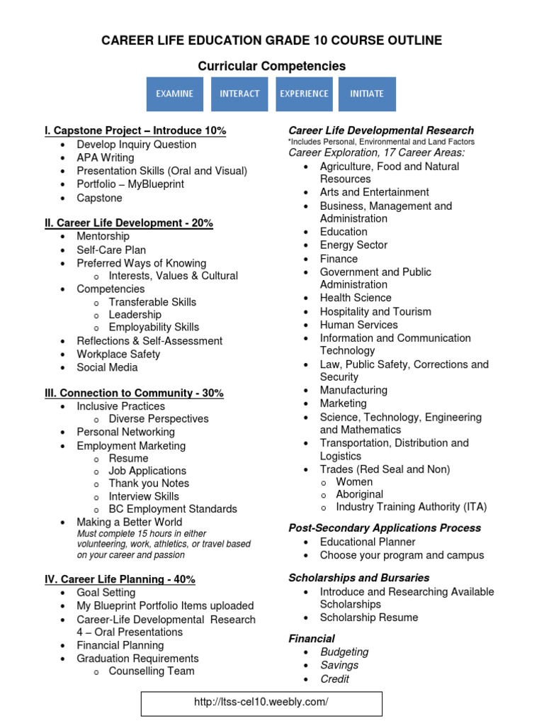 LT Career Life Education 10 Course Overview Outline 2018 | PDF ...
