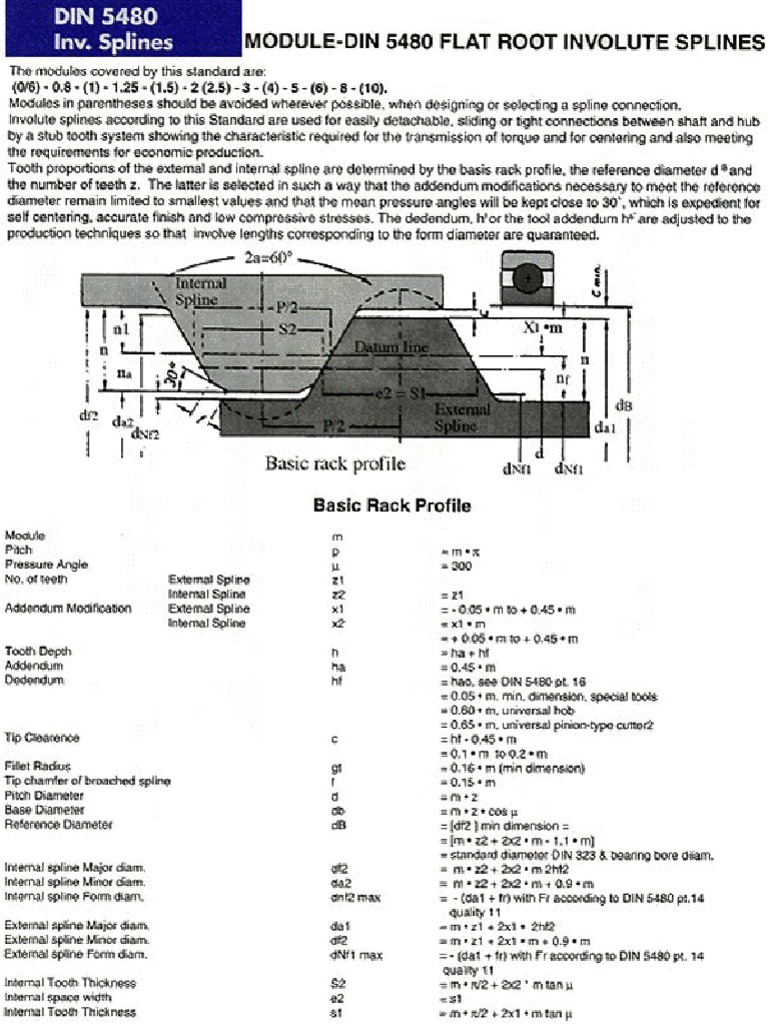 Din 5480 Involute Splines PDF | PDF