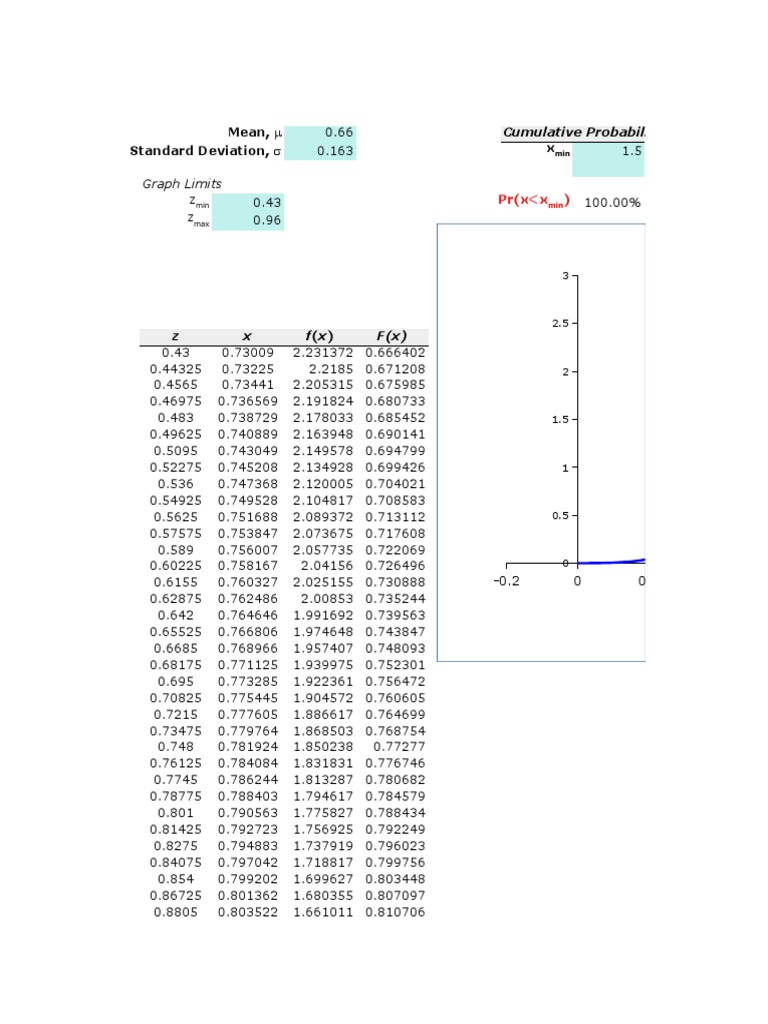 Mean, M Standard Deviation, S X: Graph Limits | PDF | Statistical ...