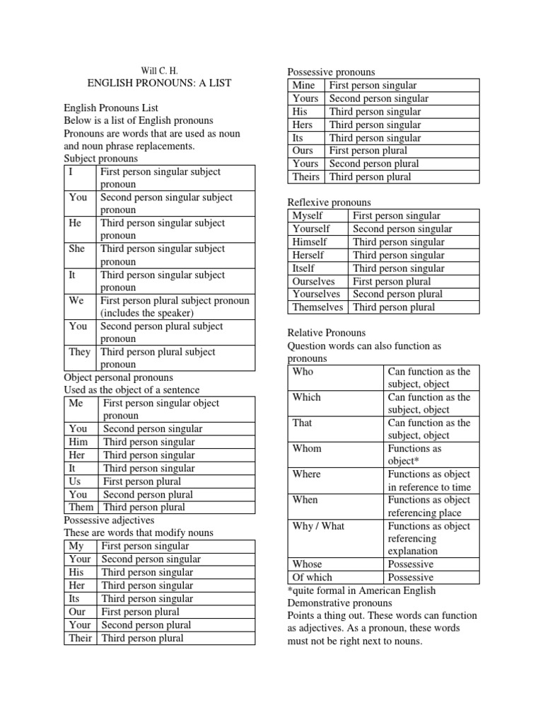 Third Person Words List