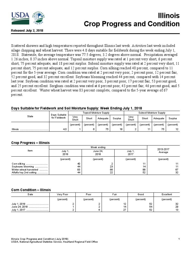 Illinois Crop Progress and Condition | PDF | Maize | Agriculture